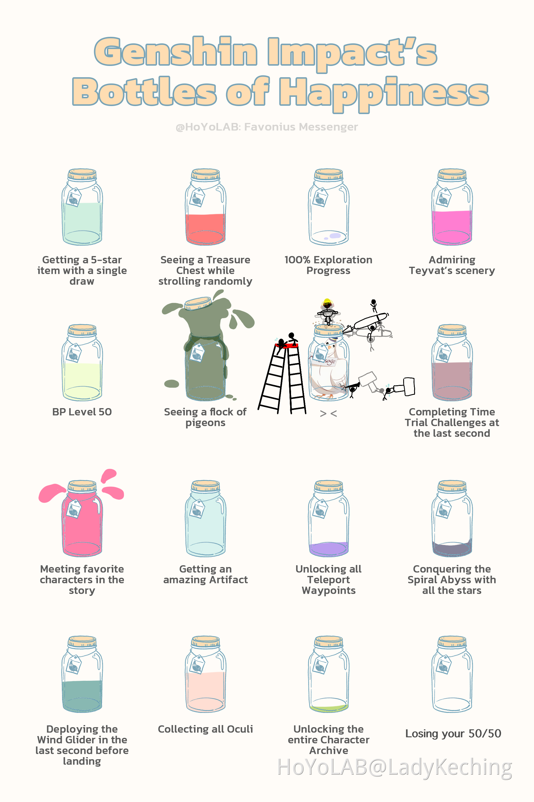 Genshin Jars Of Happiness Genshin Impact | HoYoLAB