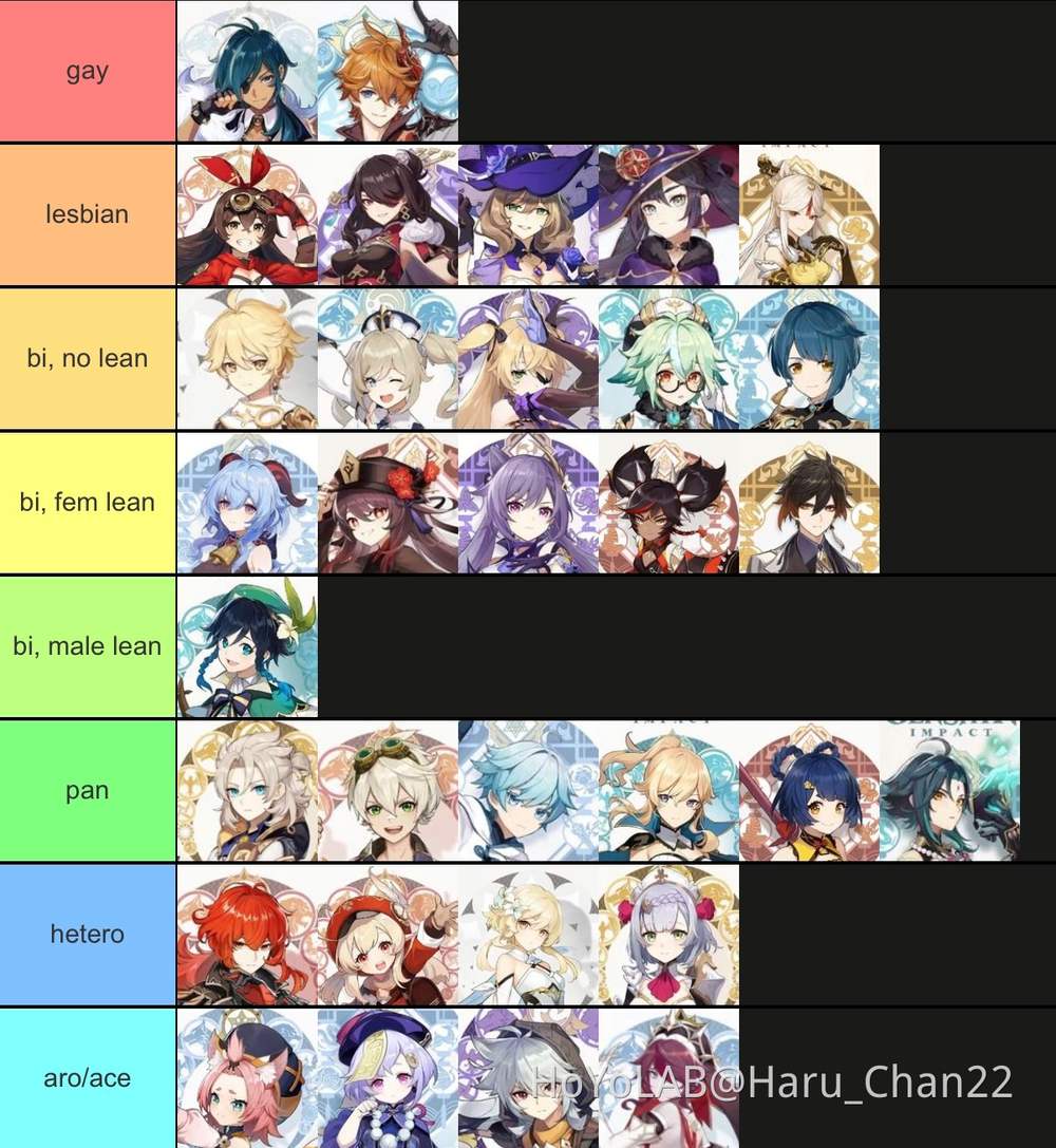 ***uality Headcanons Genshin Impact | HoYoLAB