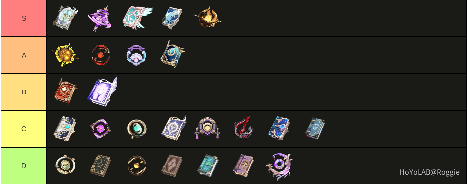 Heizou's best weapon guide with top 11 weapons listed as well as ...