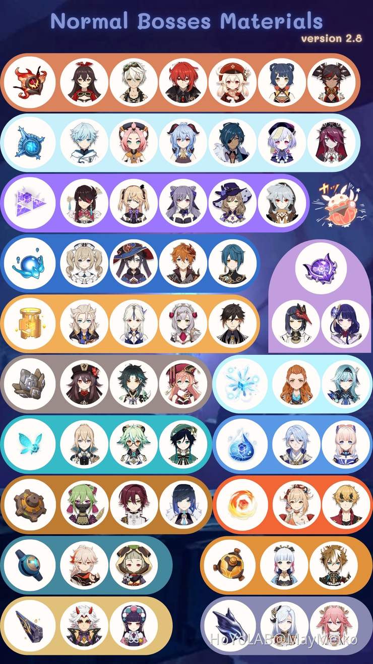 HoYoLAB - Official Community