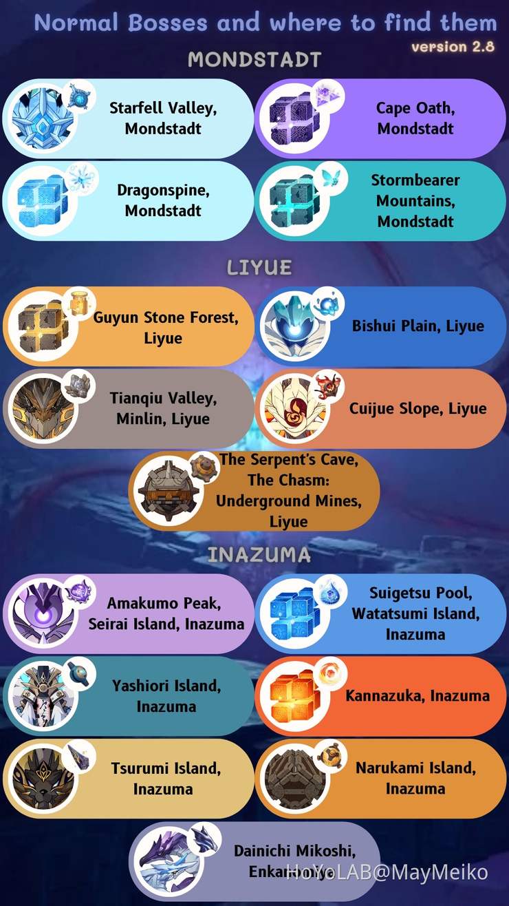 HoYoLAB - Official Community