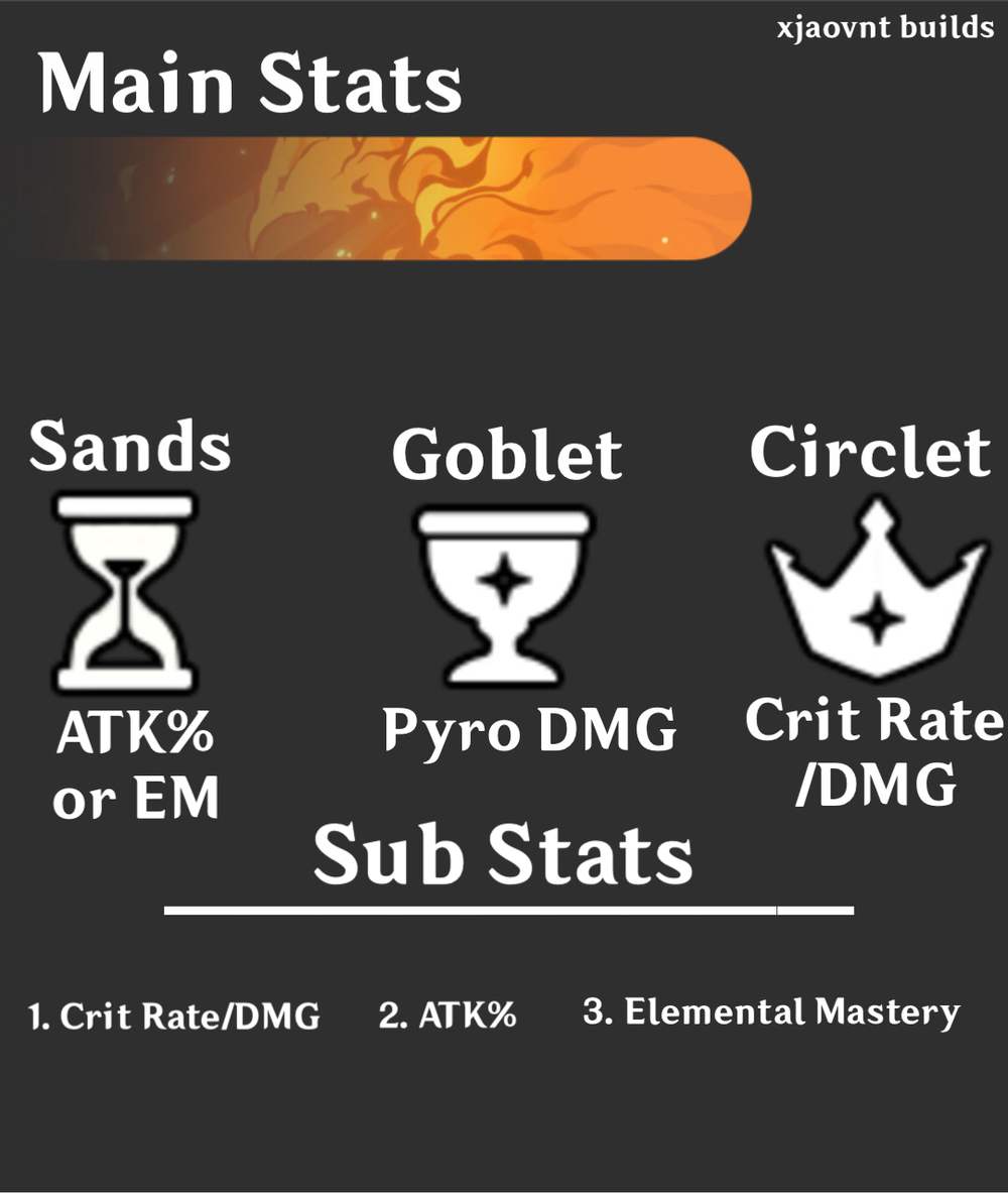 Diluc DPS Build Genshin Impact | HoYoLAB