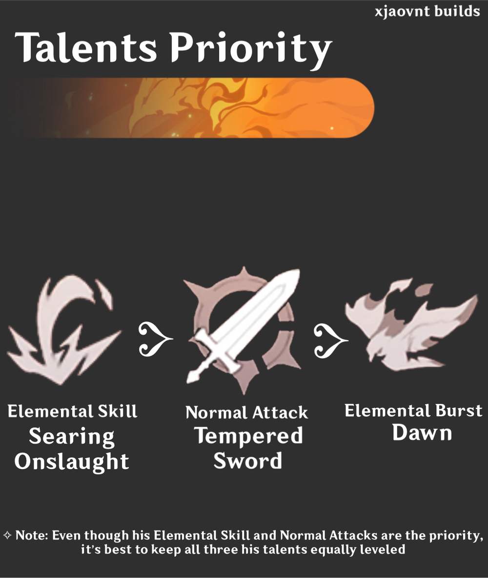 Diluc DPS Build Genshin Impact | HoYoLAB