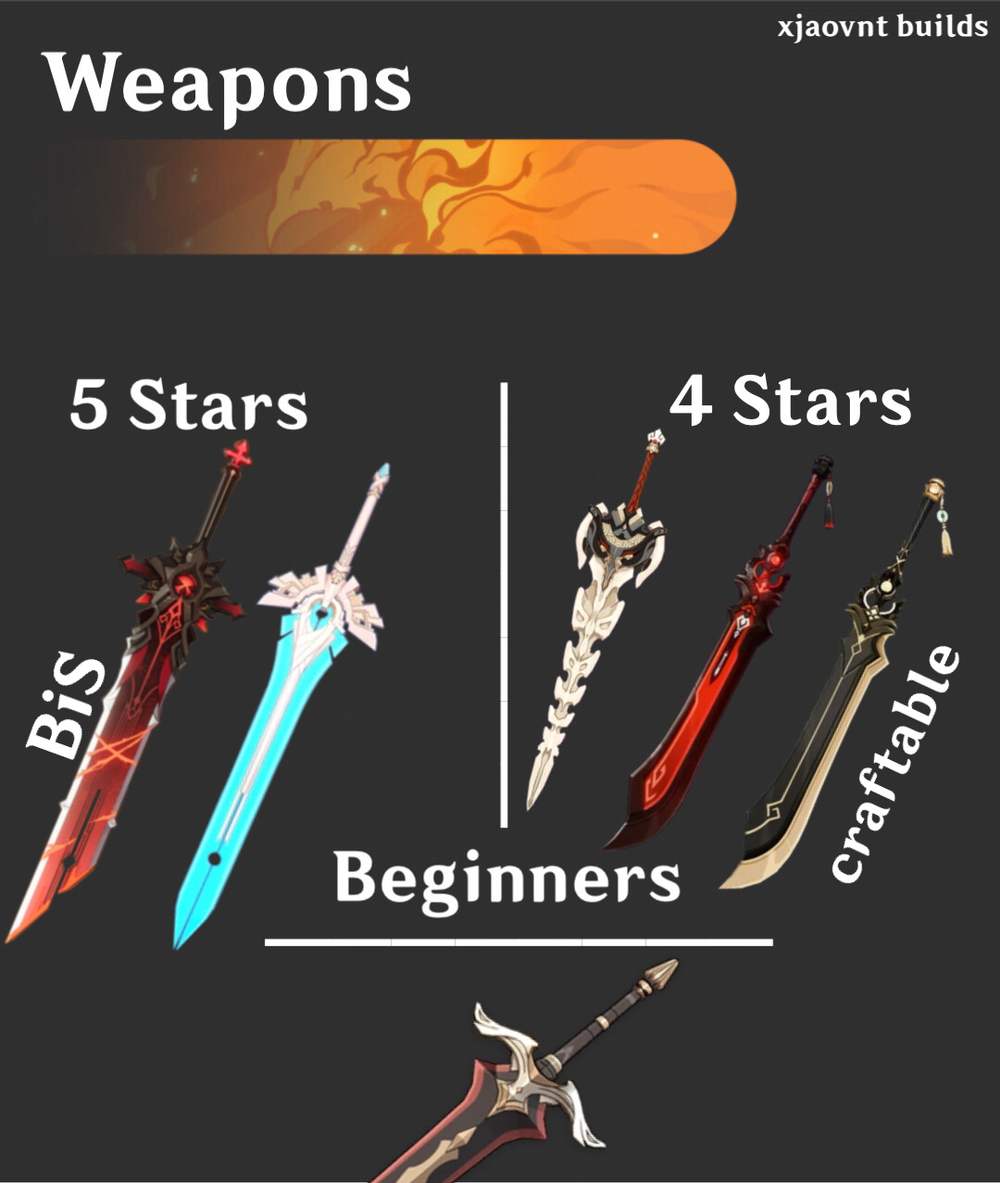 Diluc DPS Build Genshin Impact | HoYoLAB