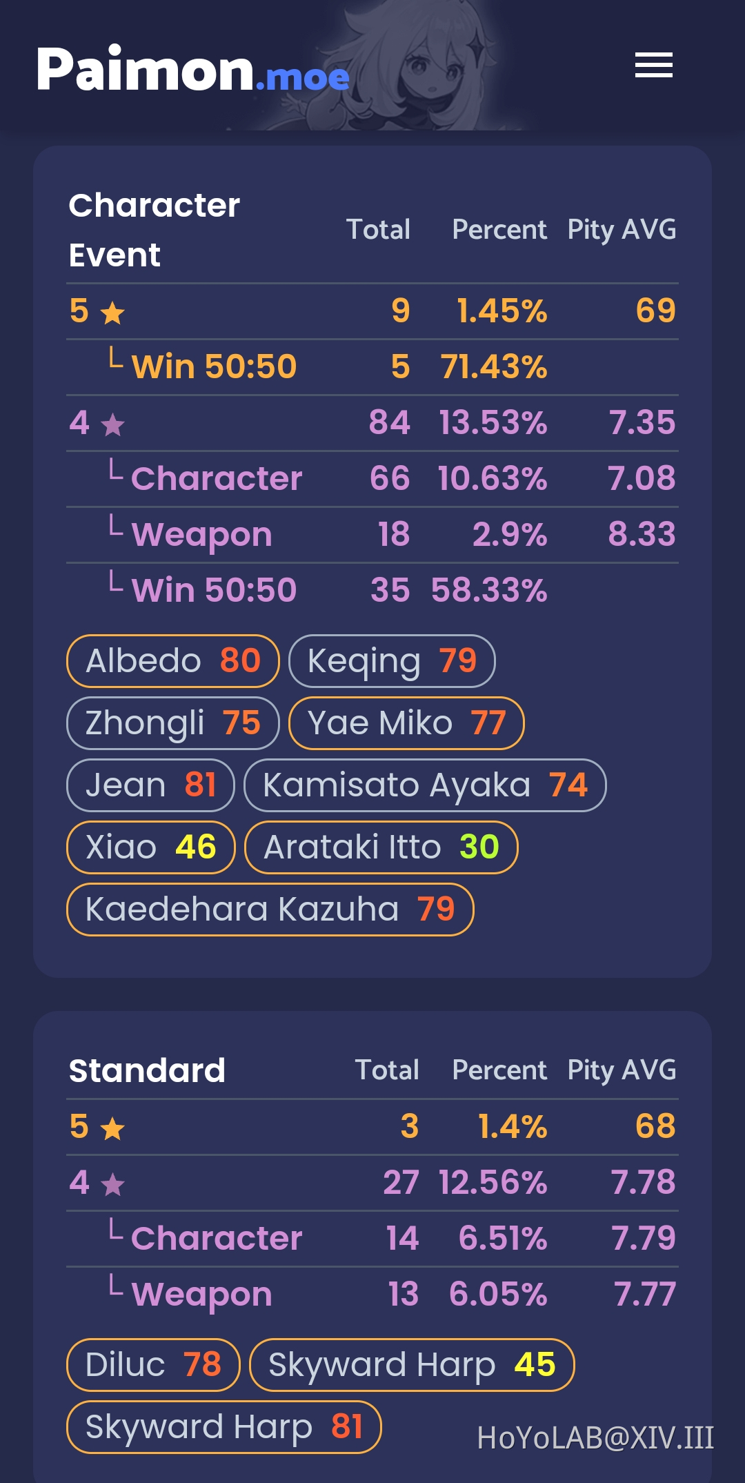 8-month Diary: Your pulls...? Genshin Impact | HoYoLAB