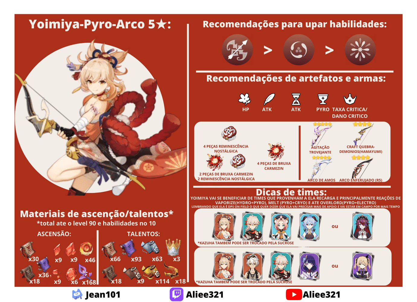 Guia: Build para Yomiya Genshin Impact | HoYoLAB