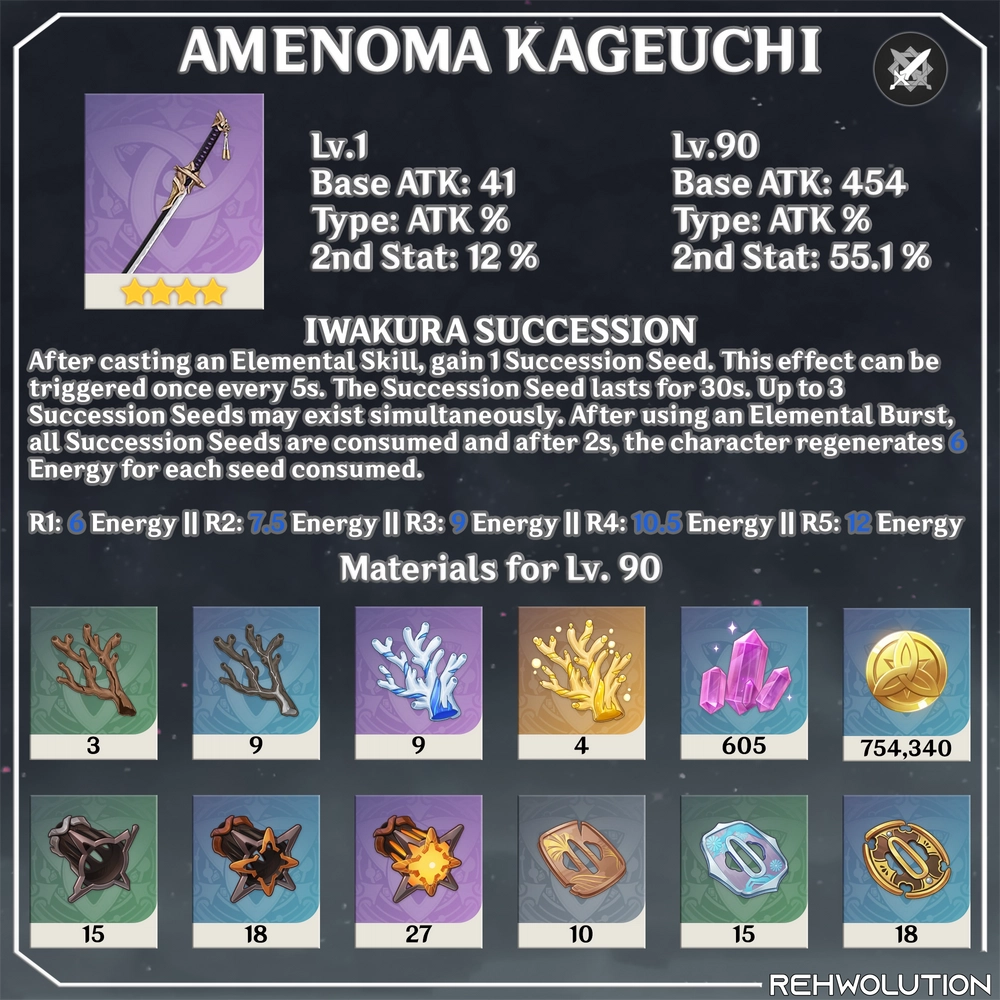 Amenoma Kageuchi ||GUIDE|| - Leveling Materials, How to obtain (F2P ...