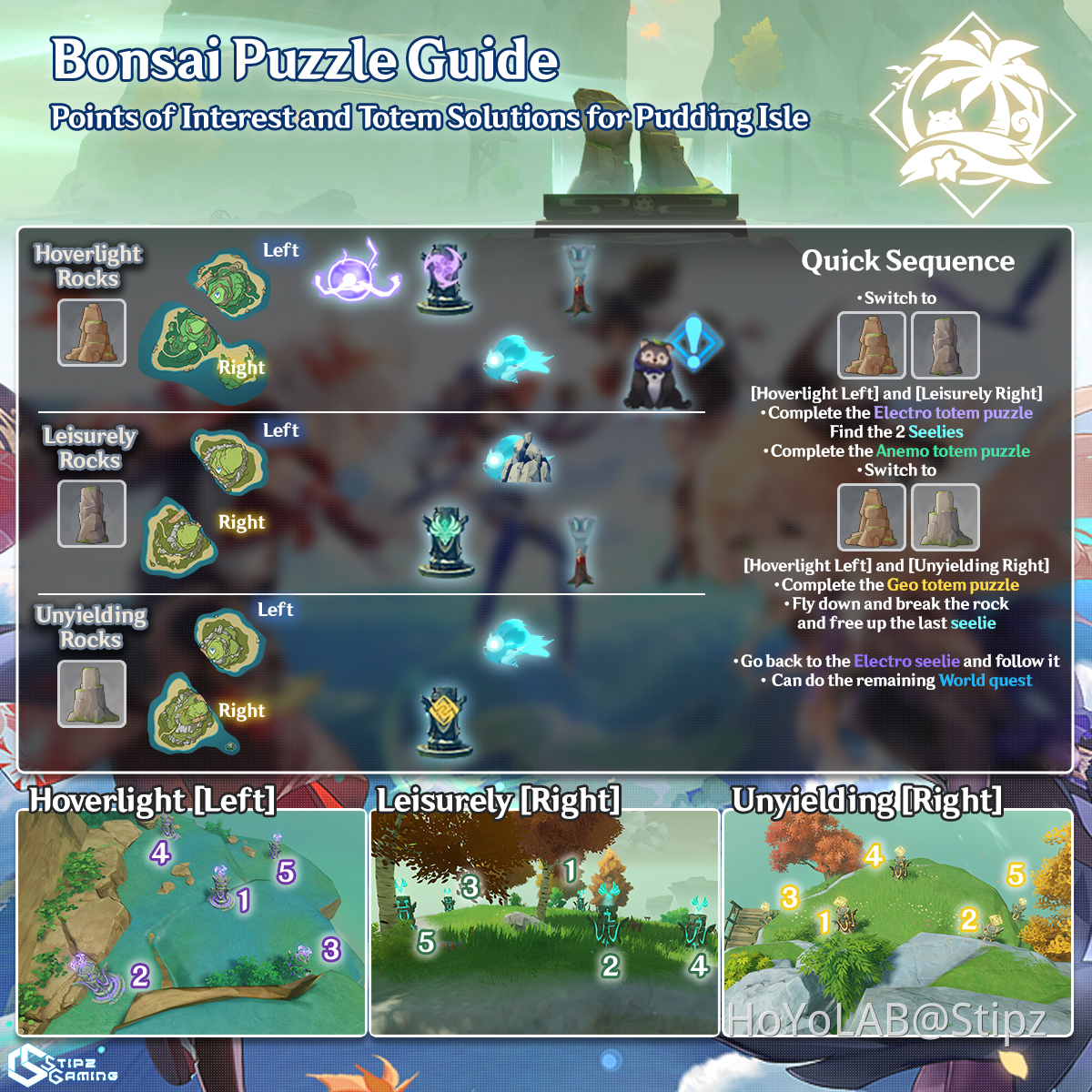 [GUIDE] Pudding Isle - Points of Interest Genshin Impact | HoYoLAB