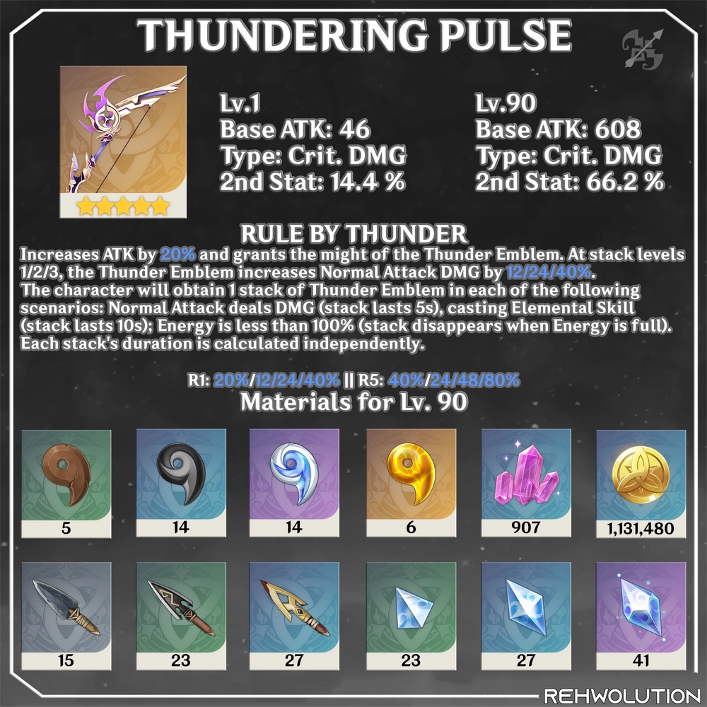 Thundering Pulse ||GUIDE|| - Leveling Materials, How to obtain (Weapon ...