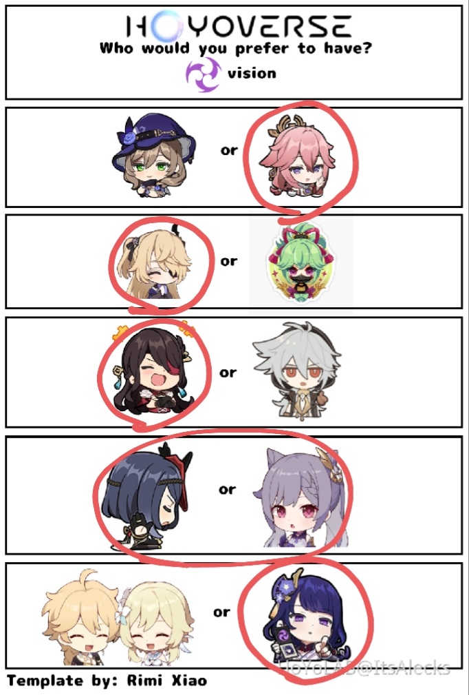 My pick of Electro Genshin characters Genshin Impact | HoYoLAB