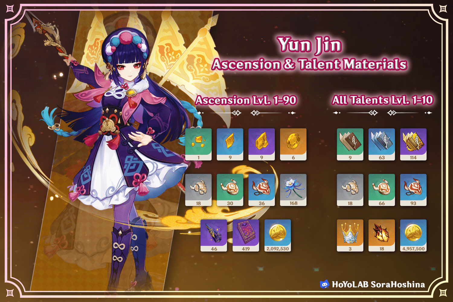 [V2.8] Yoimiya, Yun Jin, Xinyan & Bennett Materials Infographics ...