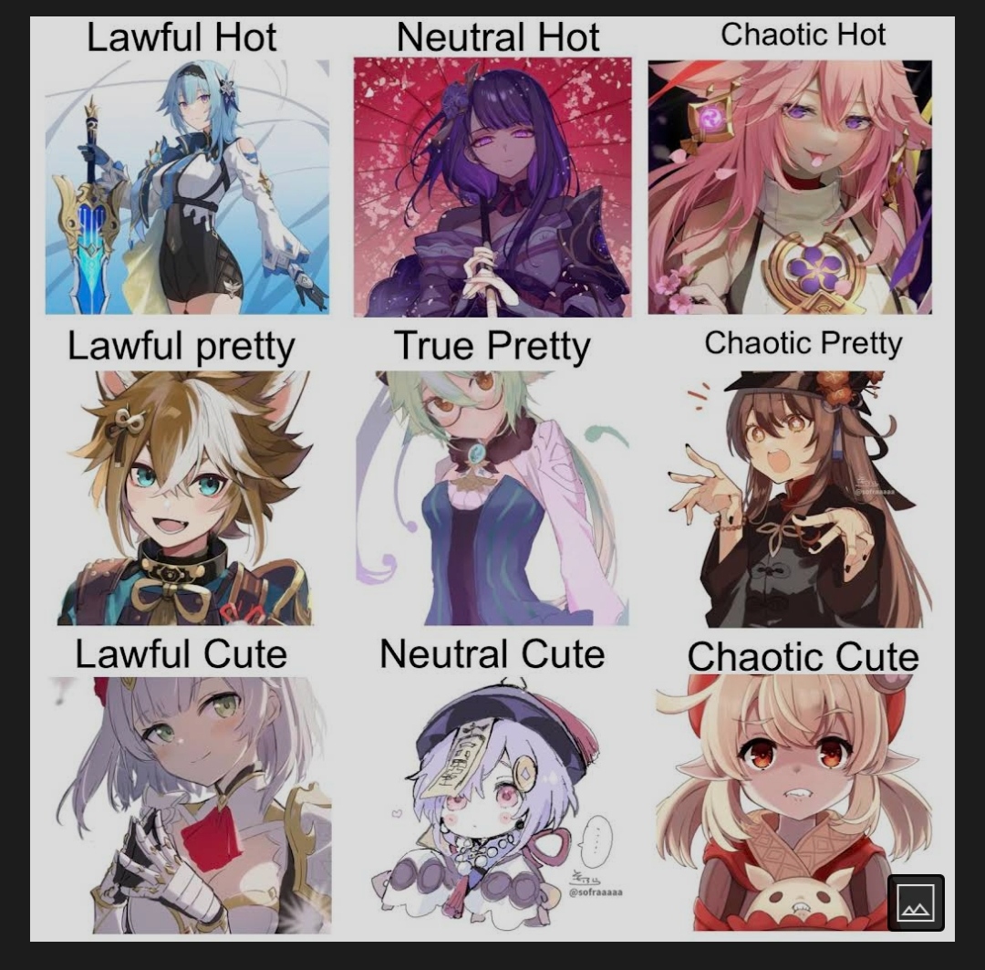 Alignment Genshin Impact | HoYoLAB