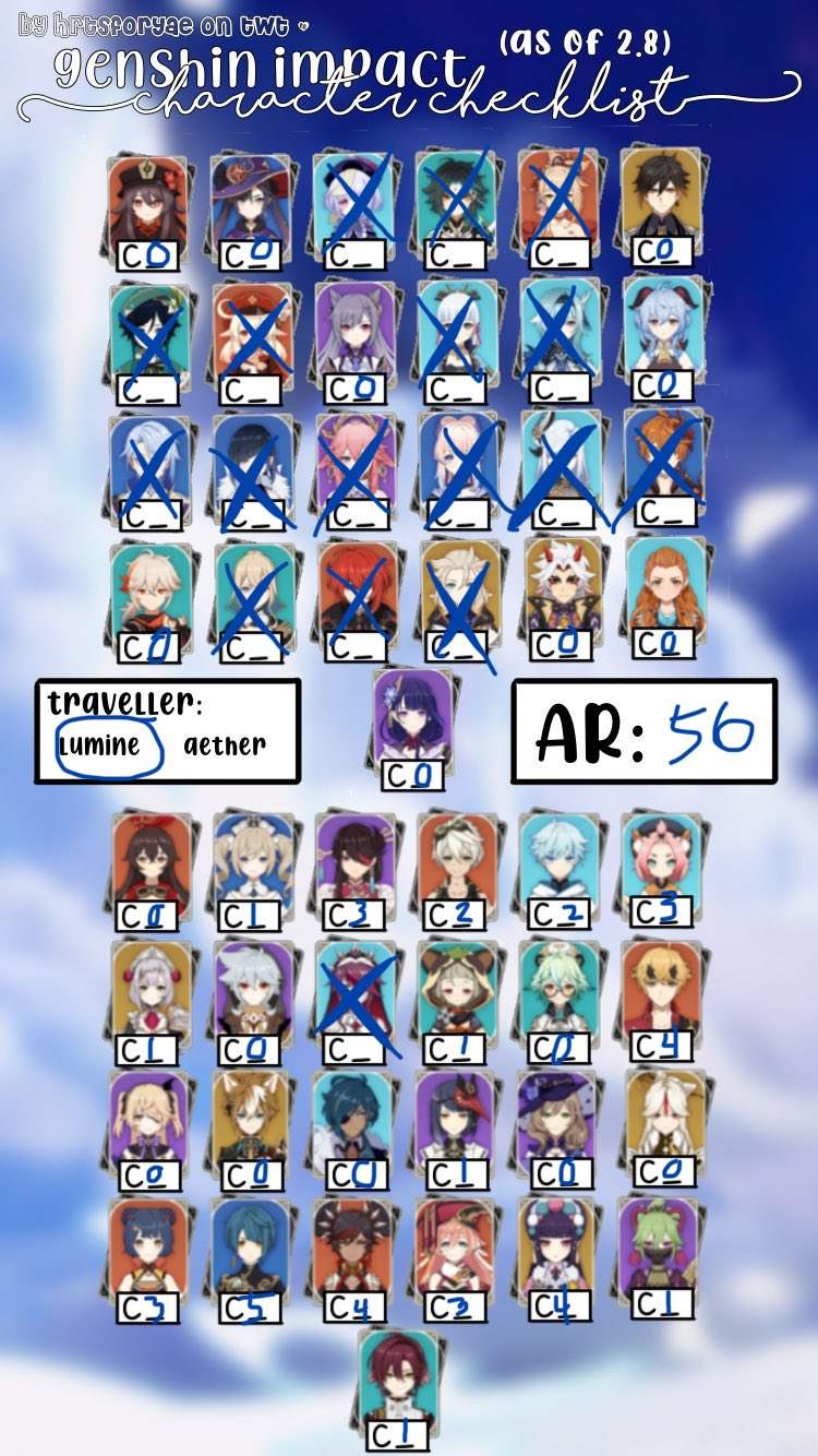 genshin character list Genshin Impact | HoYoLAB