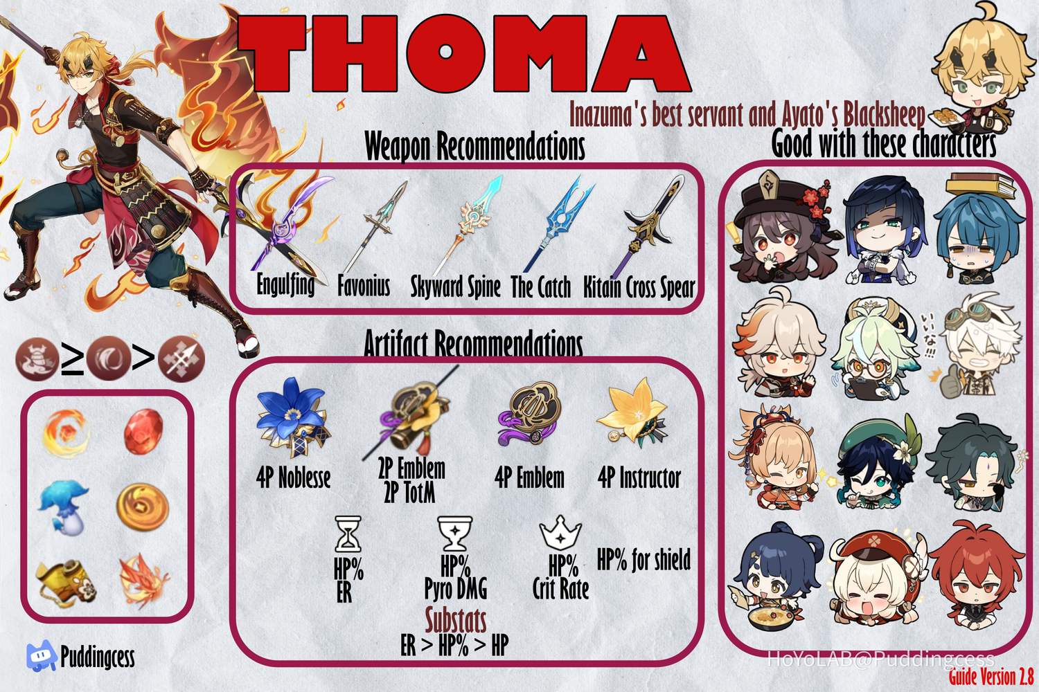 [V2.8] TLDR Guide of Thoma Genshin Impact | HoYoLAB