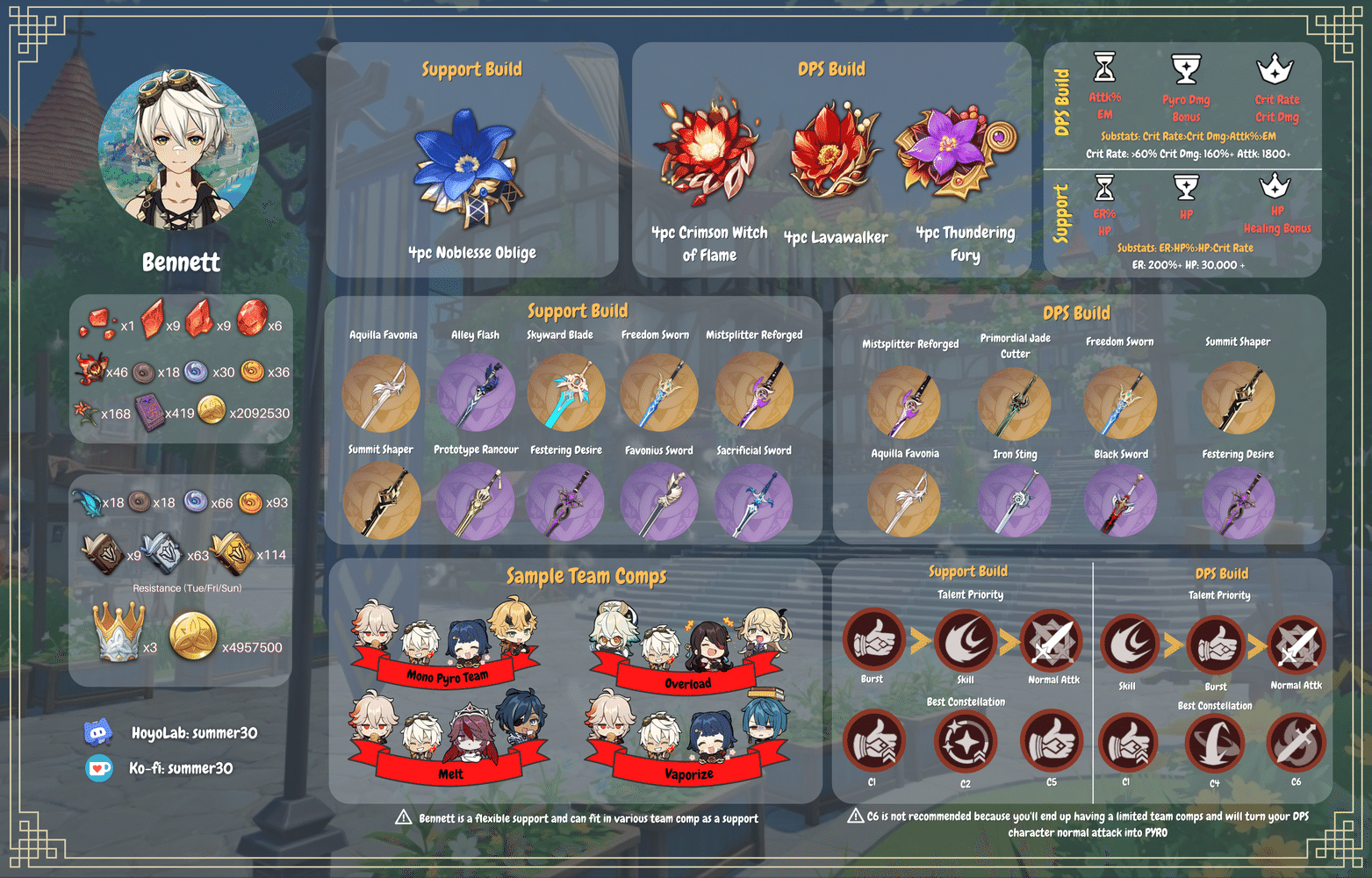 [Version 2.8] Phase 2 Banners: Yoimiya, Bennett, Yunjin, Xinyan ...
