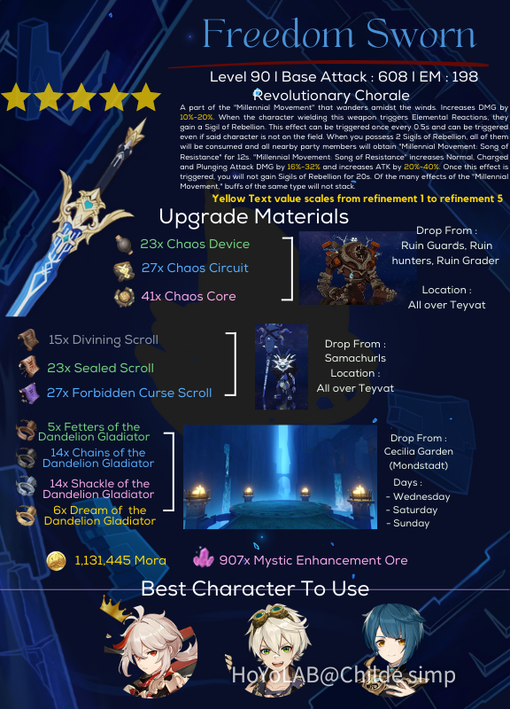 [Version 2.8] Freedom Sworn and LP Infographic Genshin Impact | HoYoLAB