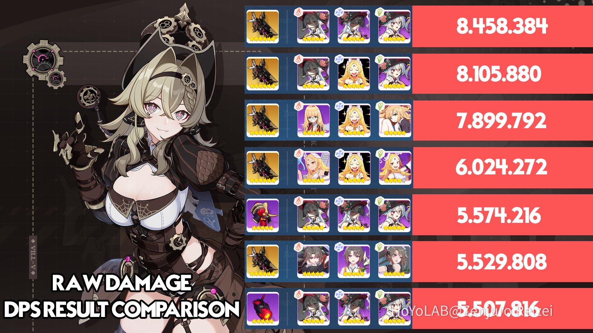 [Beta 5.9] Honkai Impact 3 SEA - S0 Vill-V & Team Gear Lineup ...