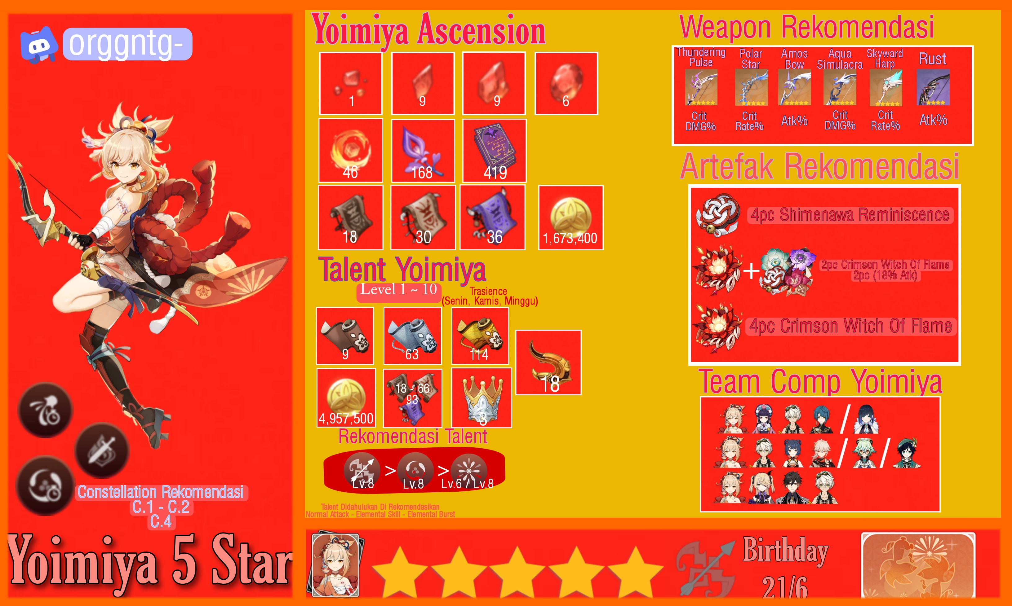 [V2.8] Mini Guide Yoimiya Genshin Impact | HoYoLAB