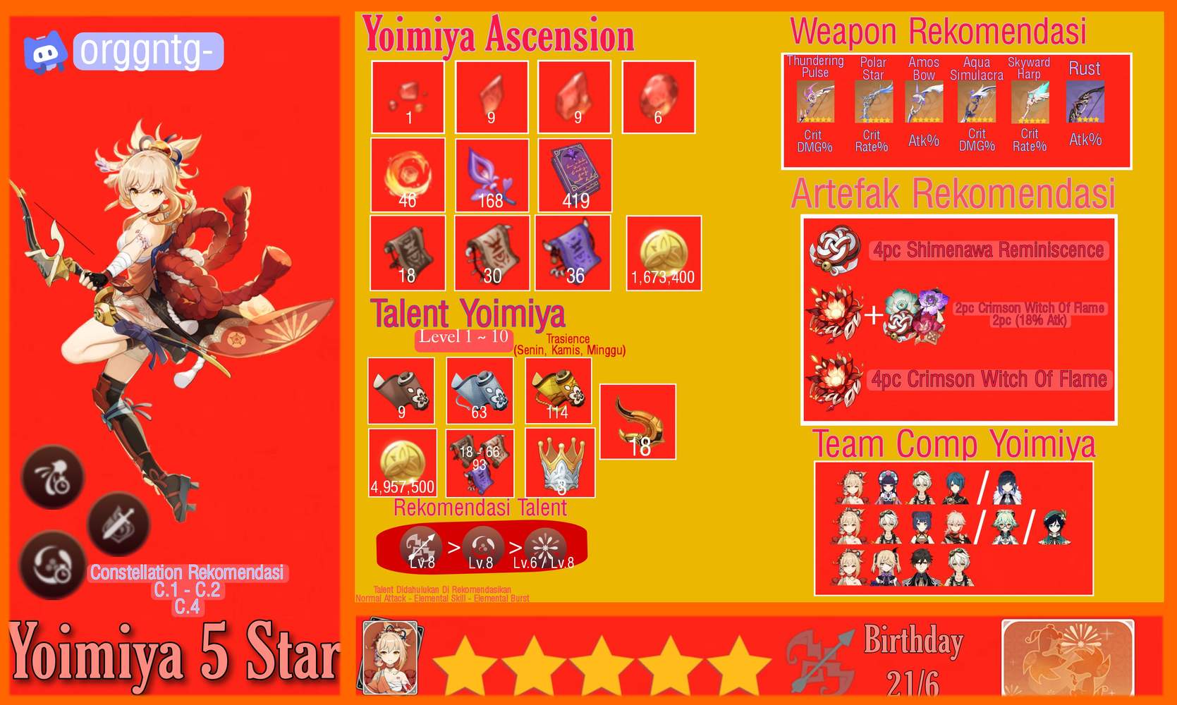 [V2.8] Mini Guide Yoimiya Genshin Impact | HoYoLAB