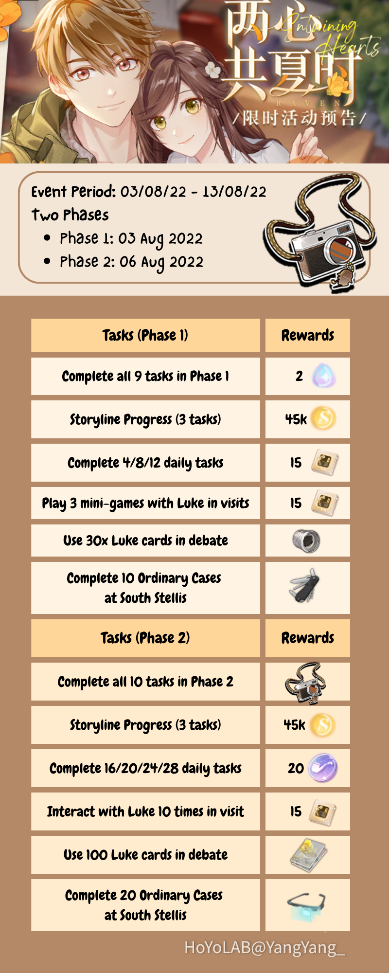 Preview and Guide to "Entwining Hearts" / Luke's Looming Nightmare SSR ...