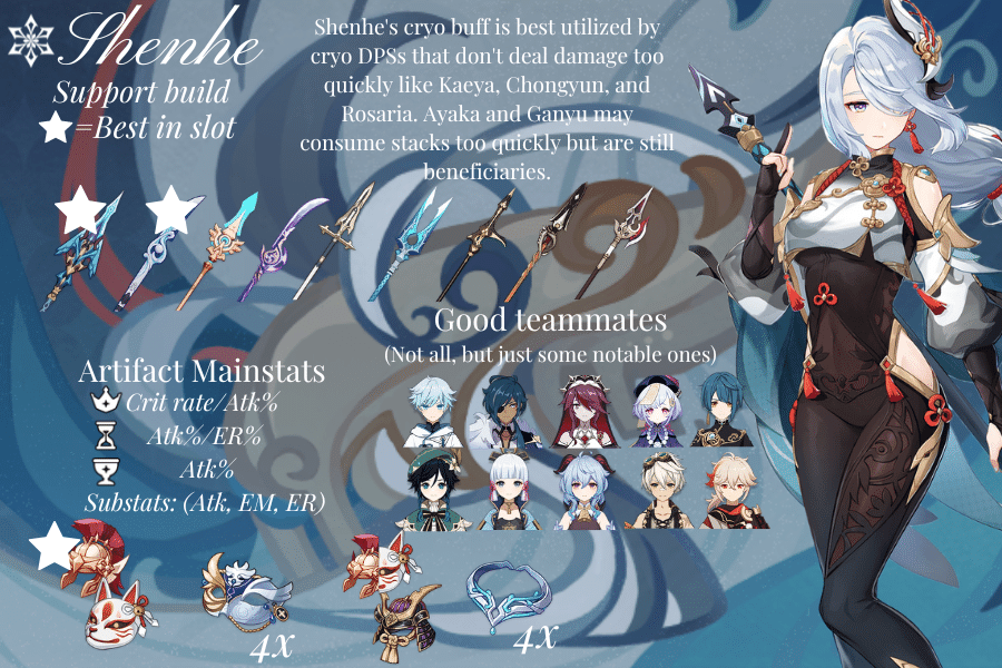 Shenhe DPS and Support Build Guide Genshin Impact | HoYoLAB