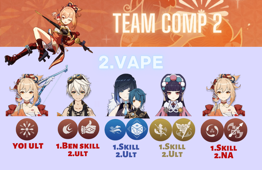 Yoimiya Guide - Should I pull for her? (Team comps, artifacts…) Genshin ...