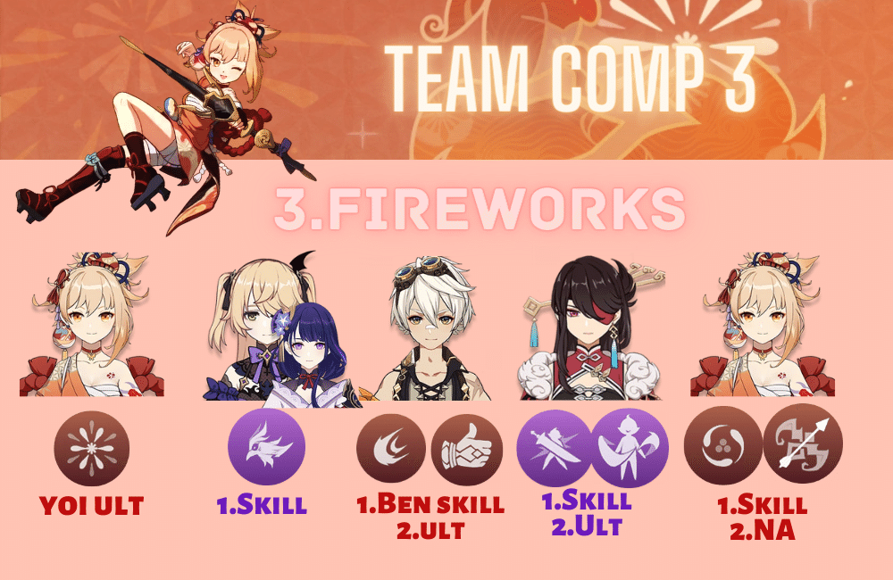 Yoimiya Guide - Should I pull for her? (Team comps, artifacts…) Genshin ...