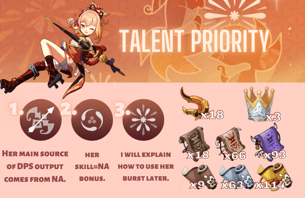 Yoimiya Guide - Should I pull for her? (Team comps, artifacts…) Genshin ...