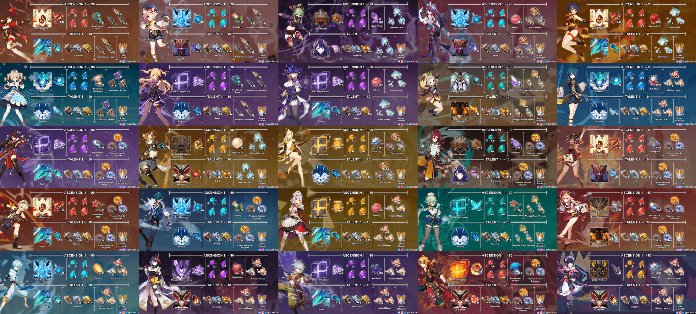 [Version 2.8] 4 ★ Character Ascension Materials Genshin Impact | HoYoLAB