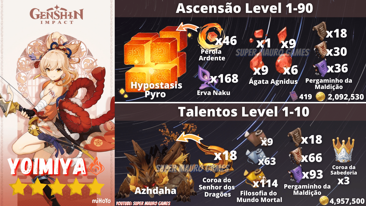 [Guias 2.8] Infográfico dos Materiais de Ascensão: Yoimiya | Genshin Impact | HoYoLAB