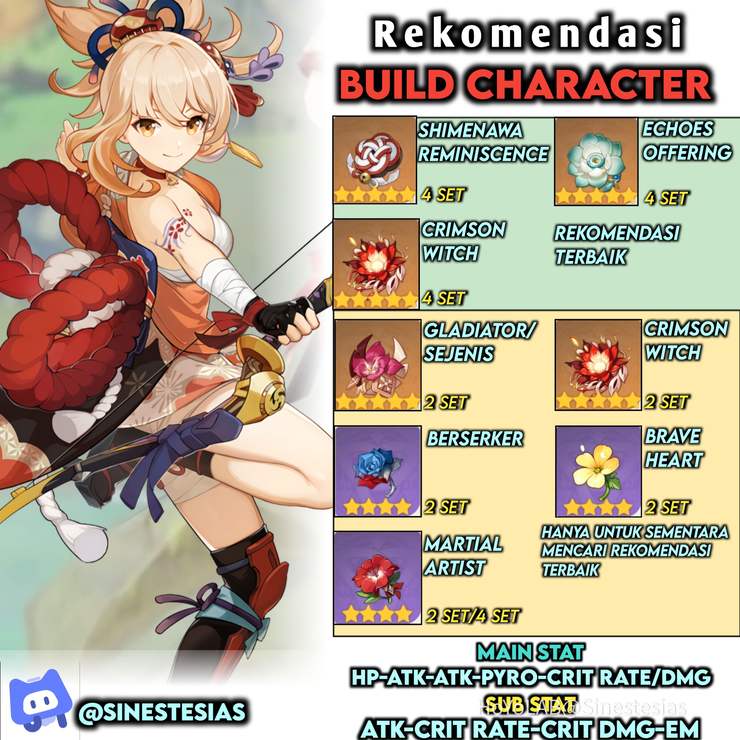 [Rekomendasi Build] Karakter Yoimiya DPS [Panduan Yoimiya] | Genshin ...