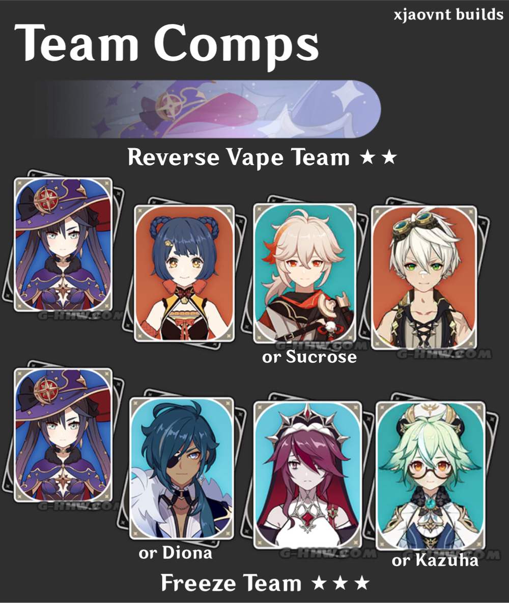 Mona DPS Build Genshin Impact | HoYoLAB