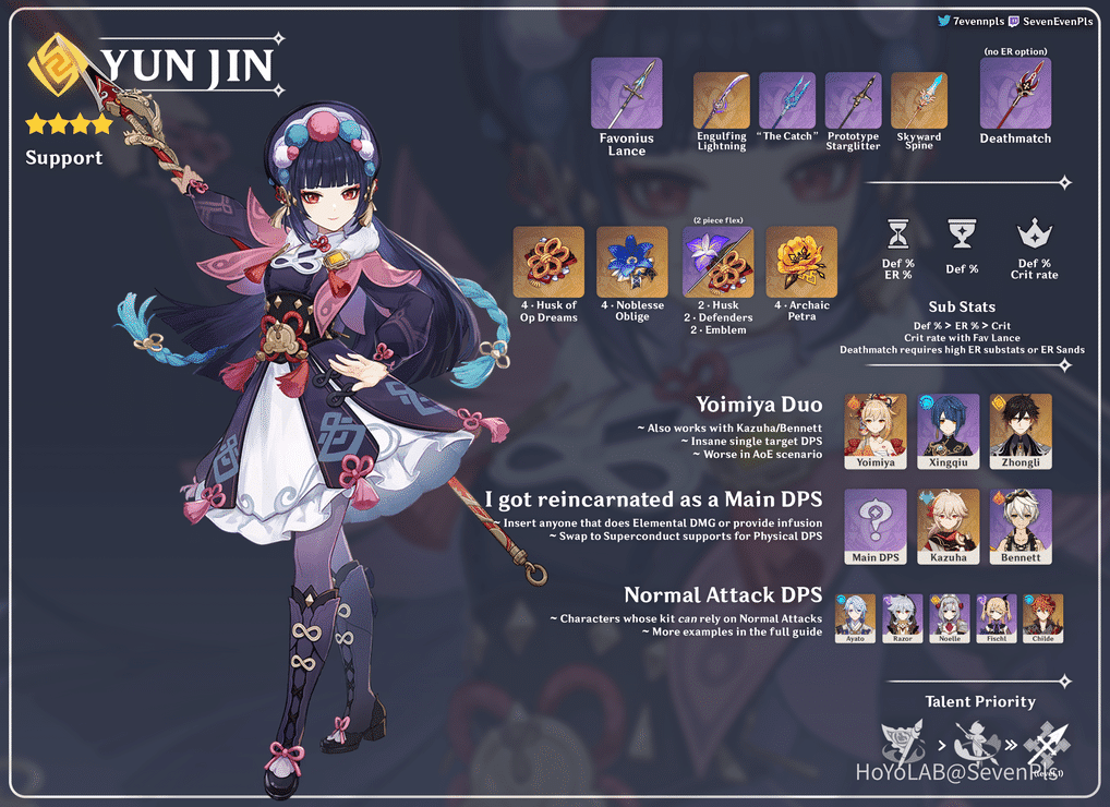 [2.8] Yun Jin ~ Advanced Guide [Weapons, Tips, Artifacts, Talents and ...