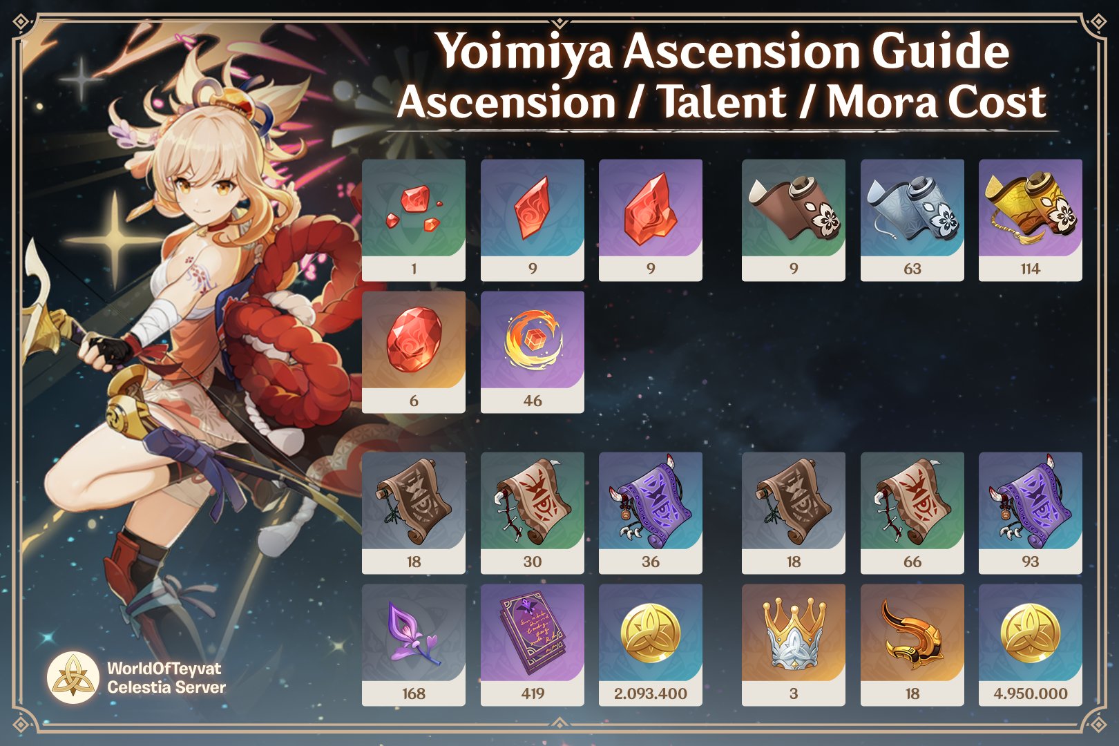 Yoimiya build guide Genshin Impact | HoYoLAB