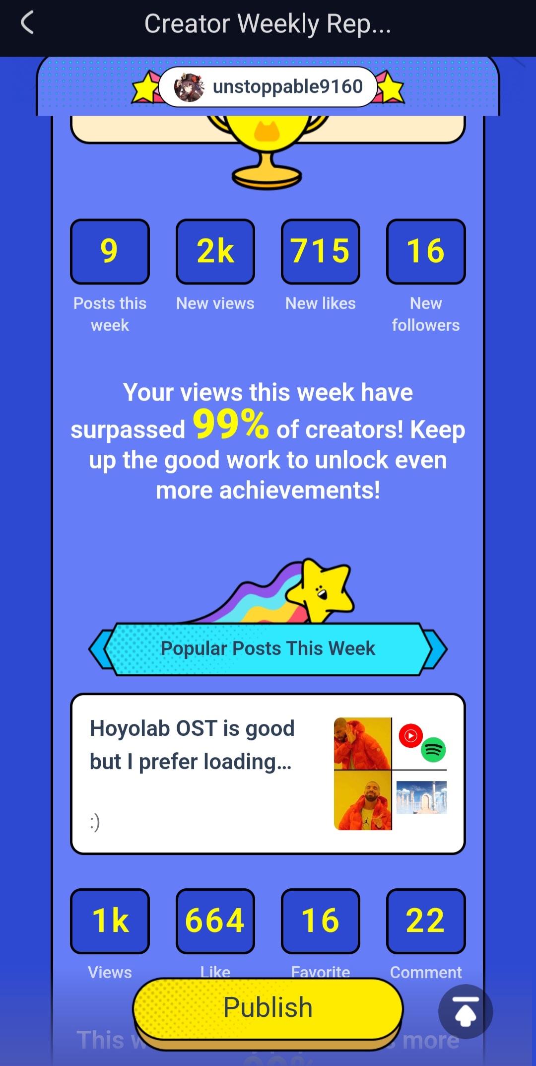 99% of creators? really ? | HoYoLAB