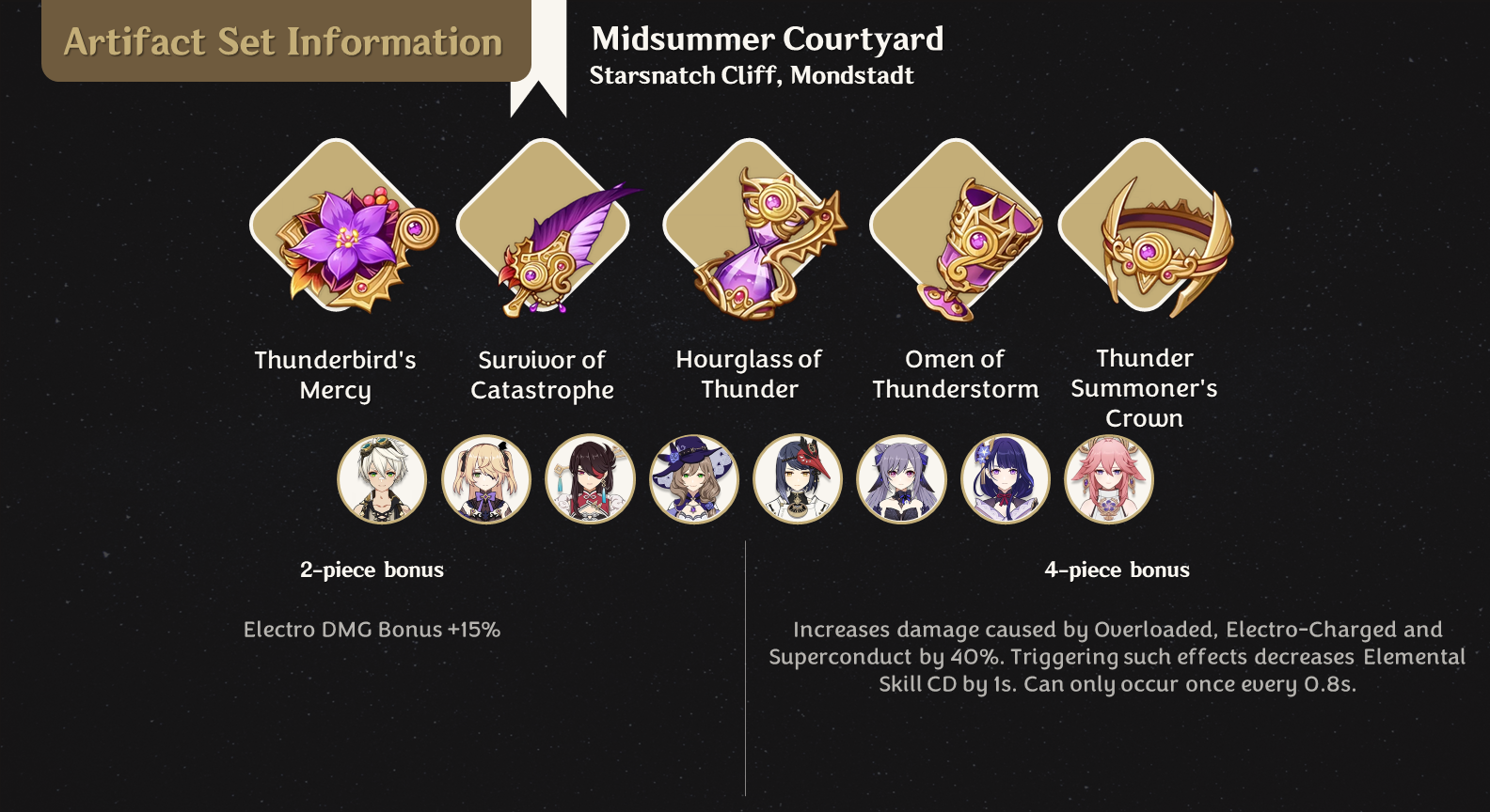 Thundering Fury | Artifact Set Guide | Genshin Impact | HoYoLAB