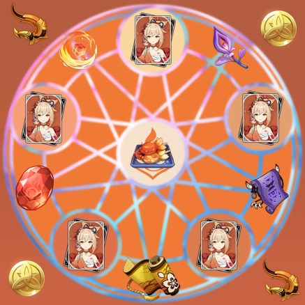 YOIMIYA RERUN (manifesting circle) Genshin Impact | HoYoLAB