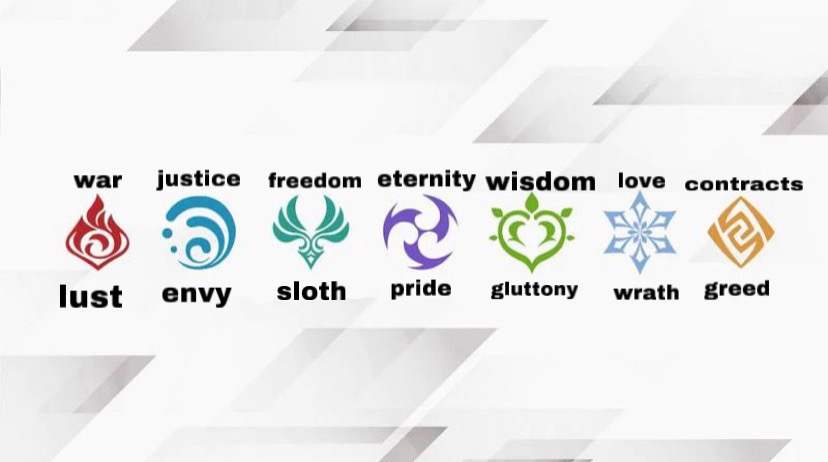 Nations and the Sins Genshin Impact | HoYoLAB