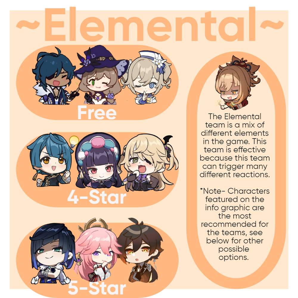 Advanced Yoimiya Guide~Artifacts-Materials-Talents-Team-Character Info~ Genshin Impact | HoYoLAB