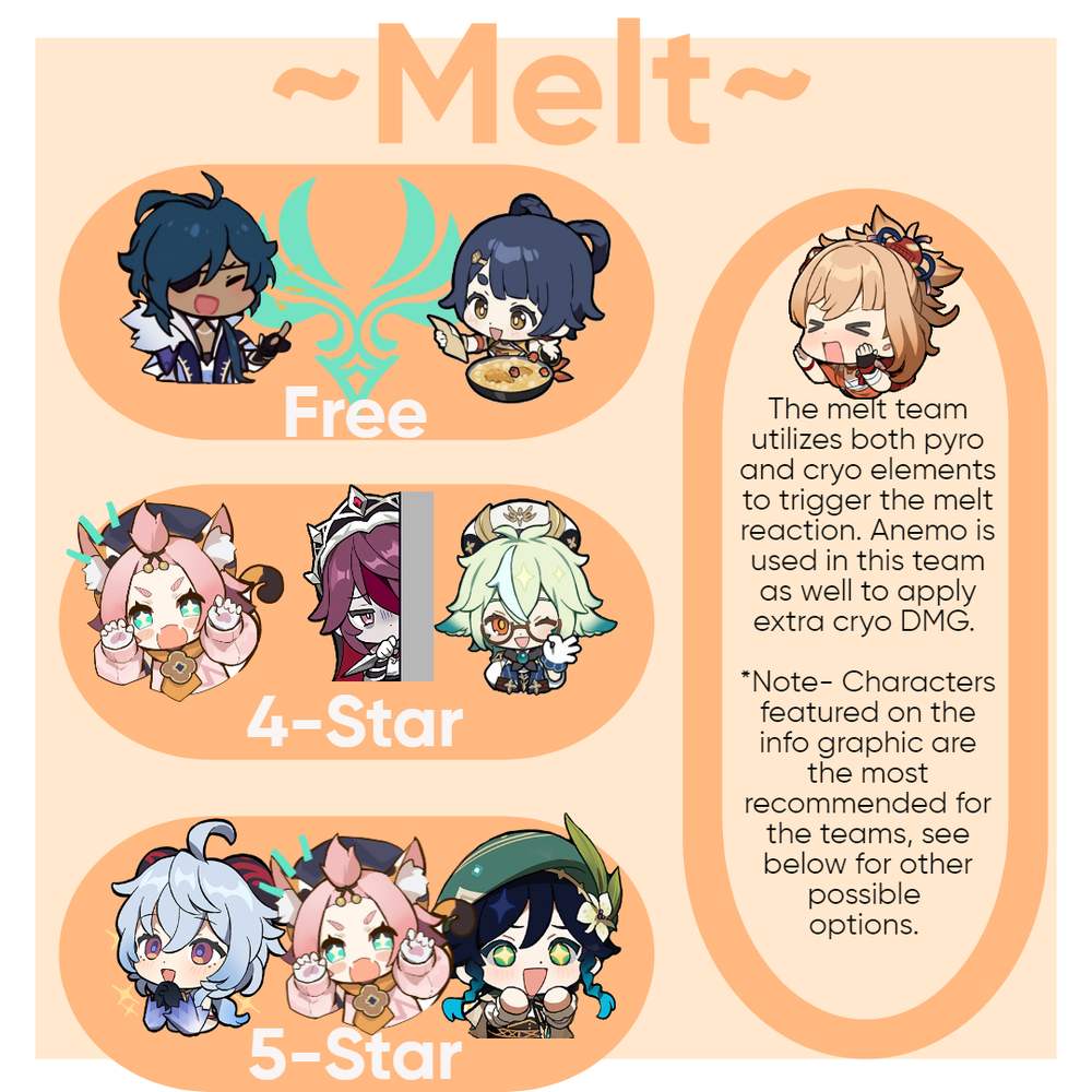 Advanced Yoimiya Guide~Artifacts-Materials-Talents-Team-Character Info ...