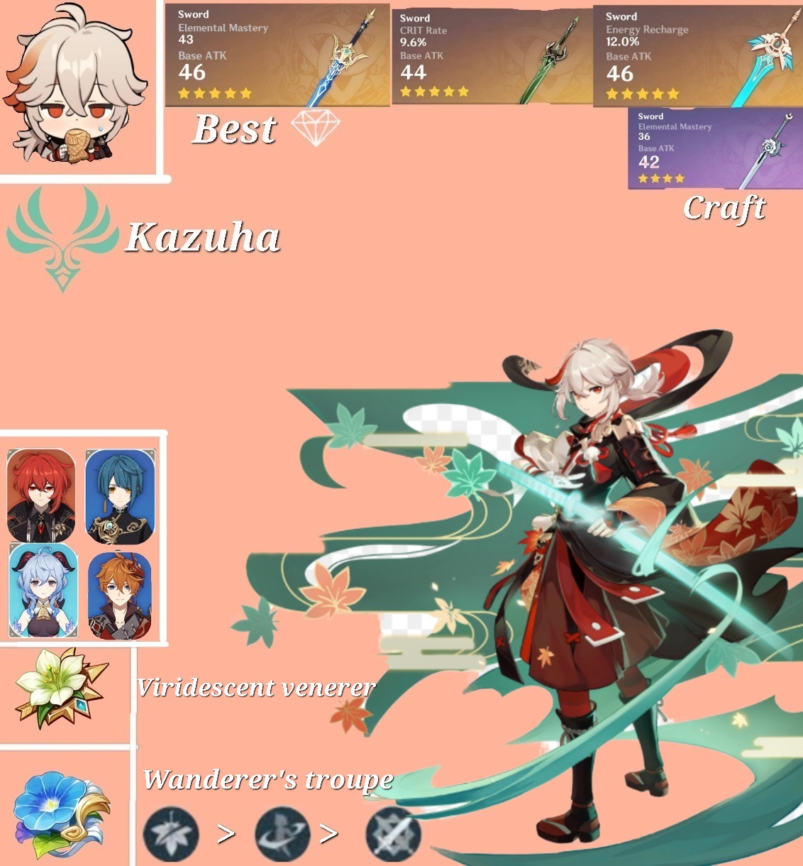 KAZUHA guide. Genshin Impact | HoYoLAB