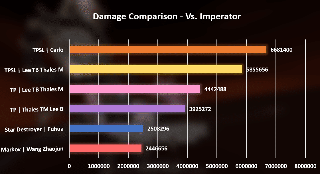 [Honkai Beta V5.9] Helical Contraption Vill-V Character Guide | Honkai Impact 3rd | HoYoLAB