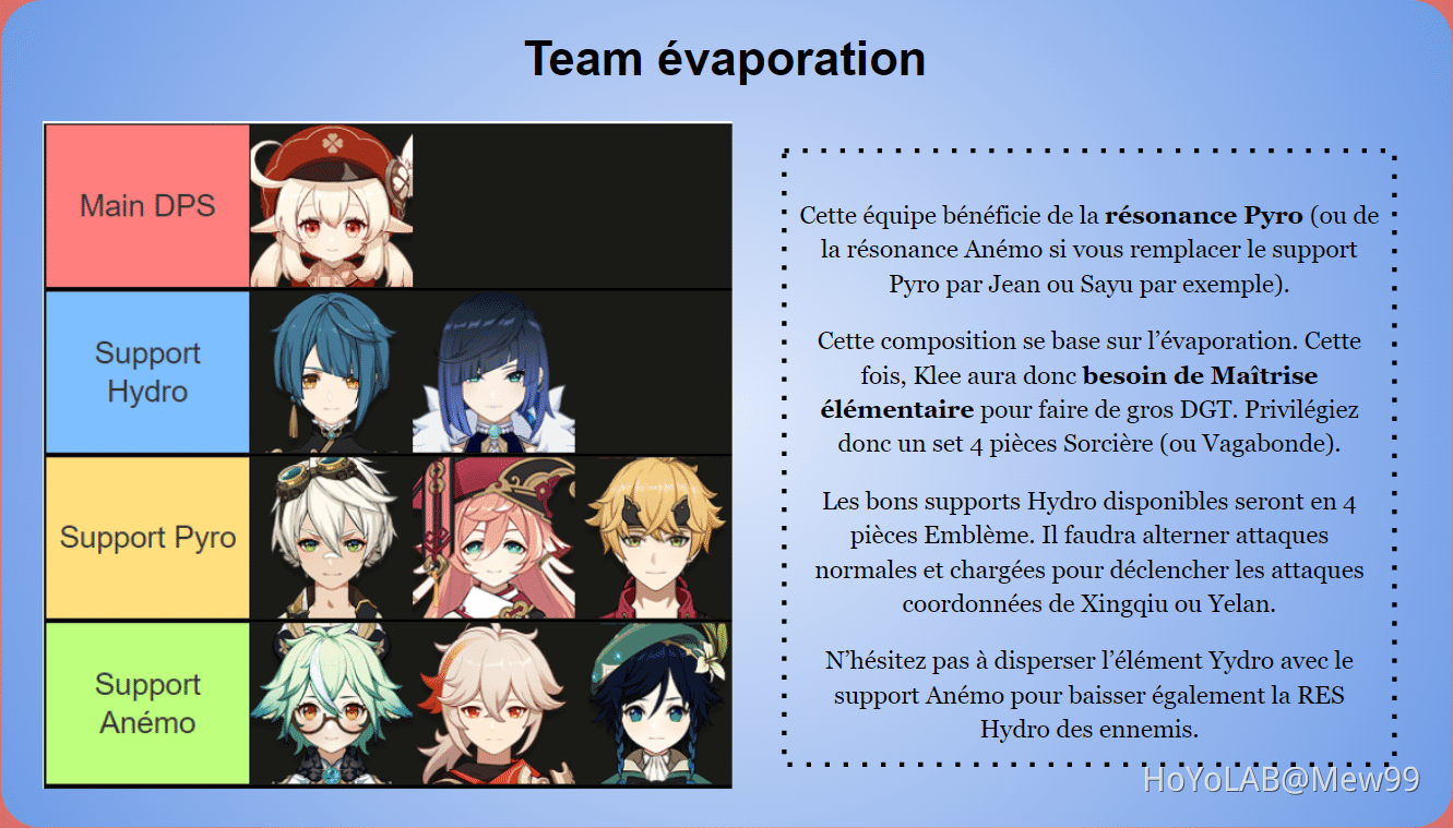 Guide Klee pour la version 2.8 Genshin Impact | HoYoLAB