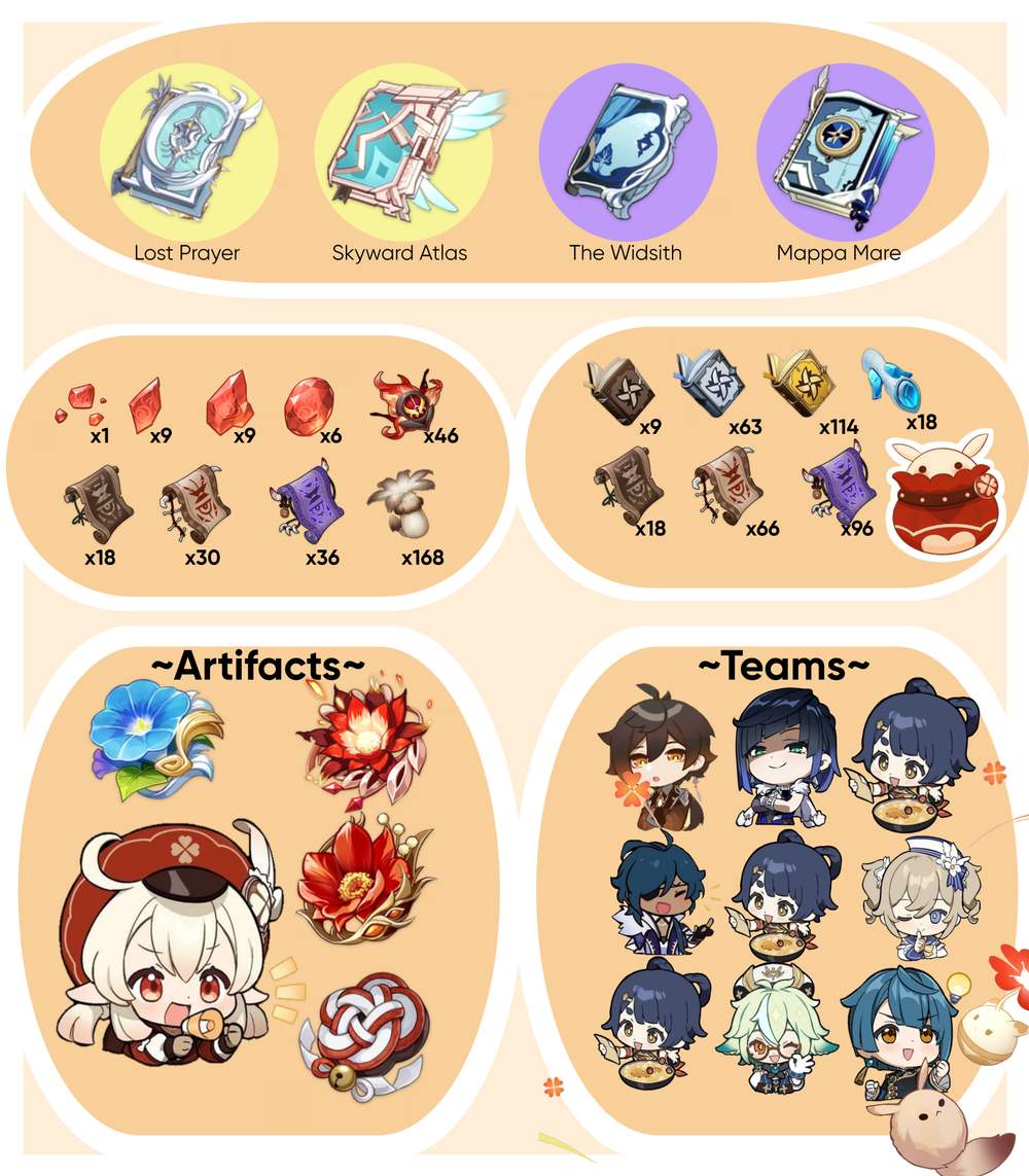 Klee's Coloring book- The Perfect Build Guide to Klee Genshin Impact ...