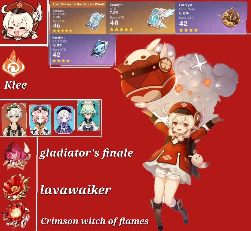 klee guide Genshin Impact | HoYoLAB