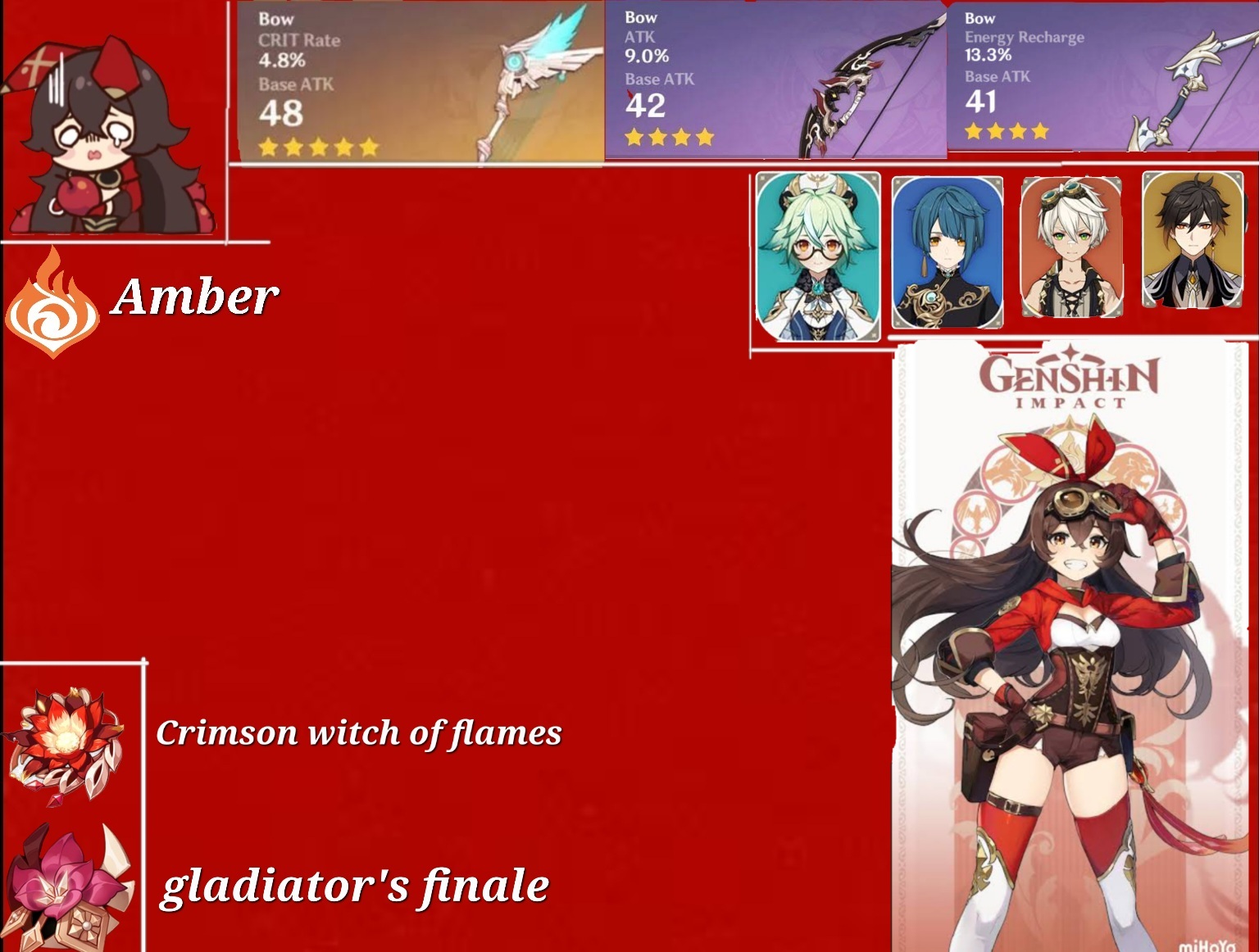 Amber guide Genshin Impact | HoYoLAB