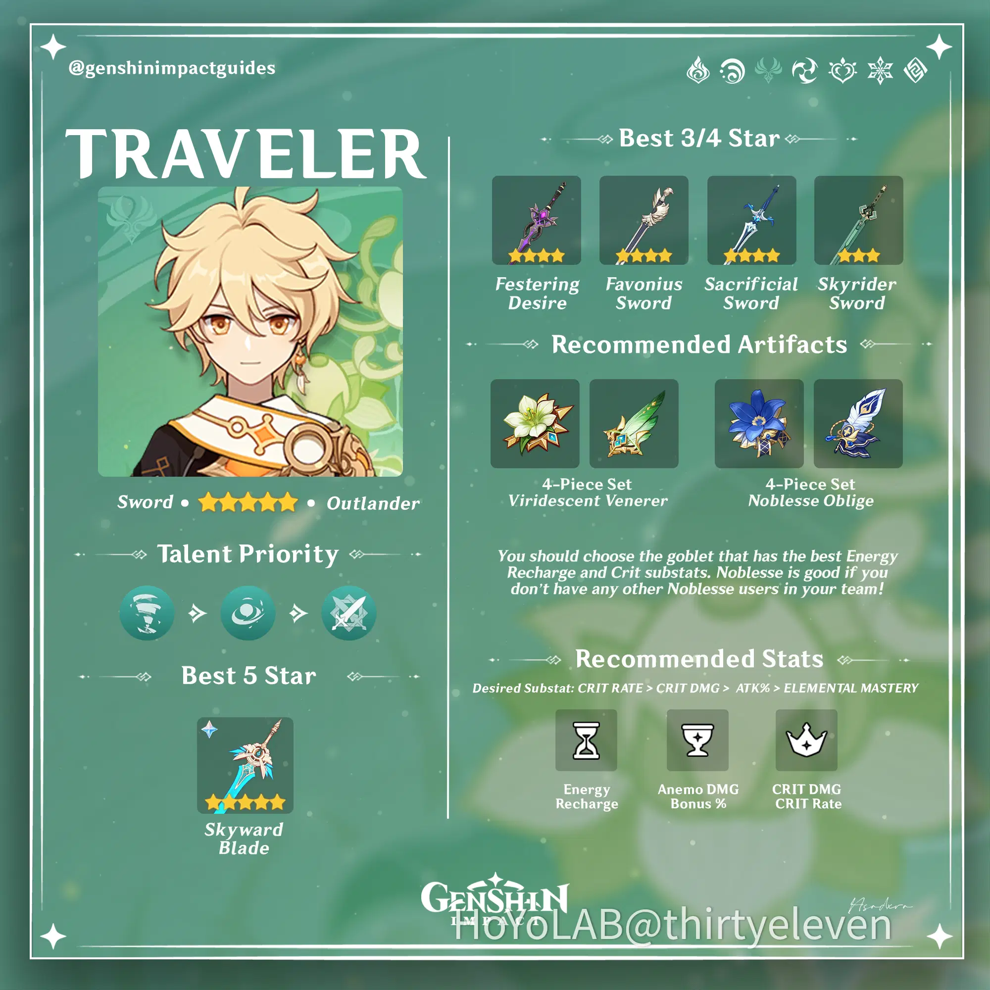 HoYoLAB - Official Community