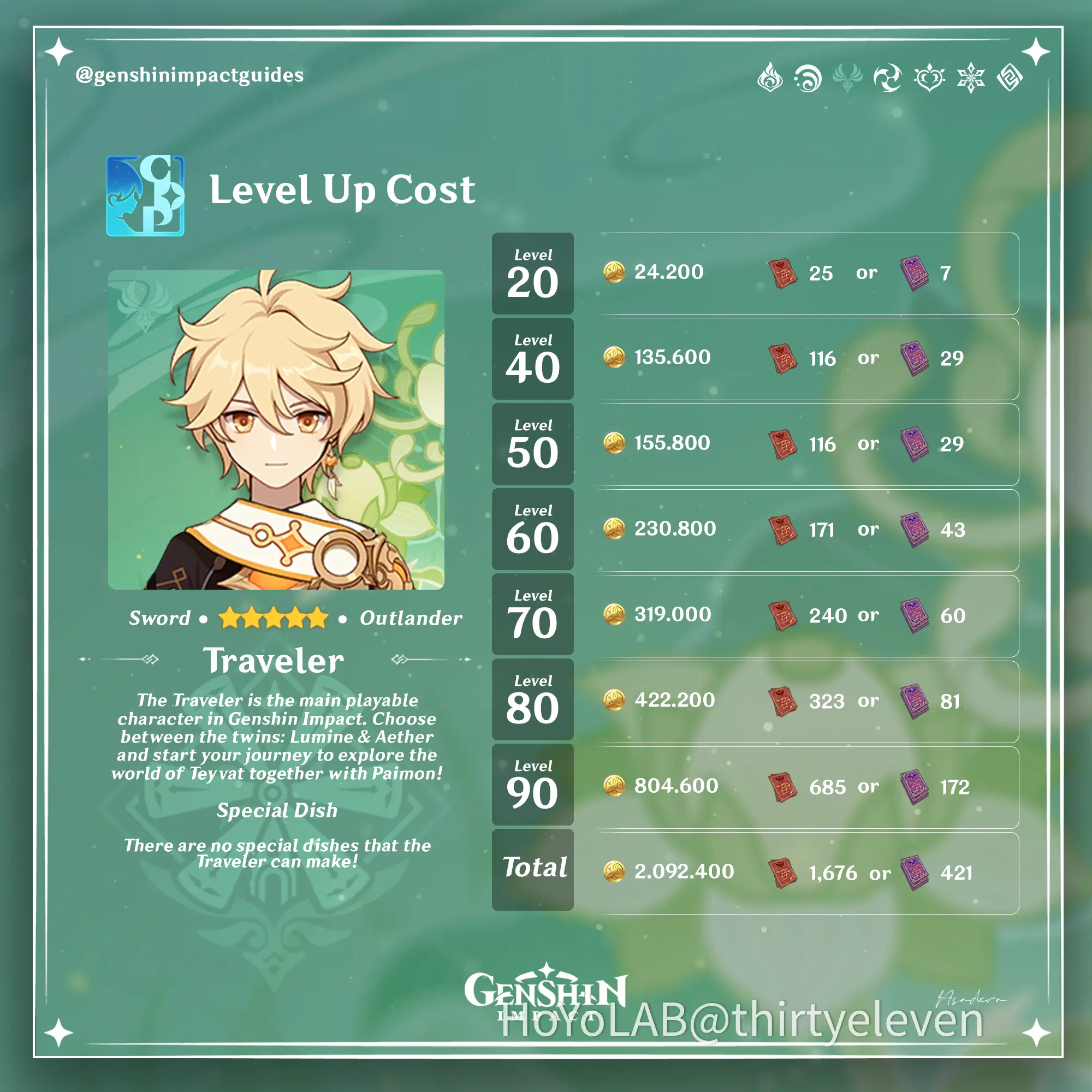 HoYoLAB - Official Community