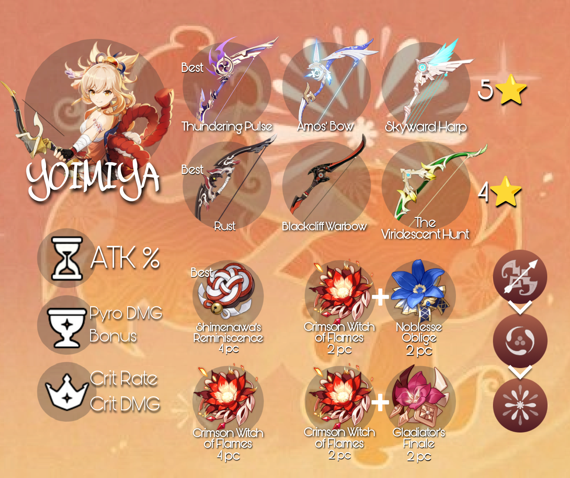 YOIMIYA BUILD Genshin Impact | HoYoLAB
