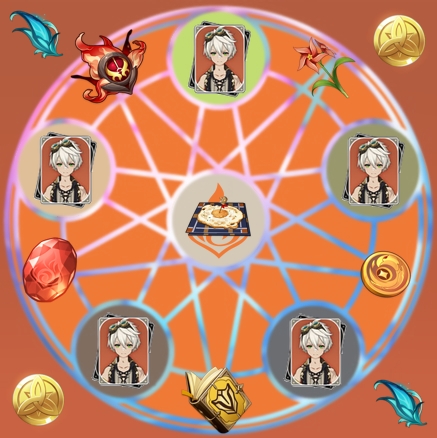 6 stars pyro archon manifesting circle!! Genshin Impact | HoYoLAB